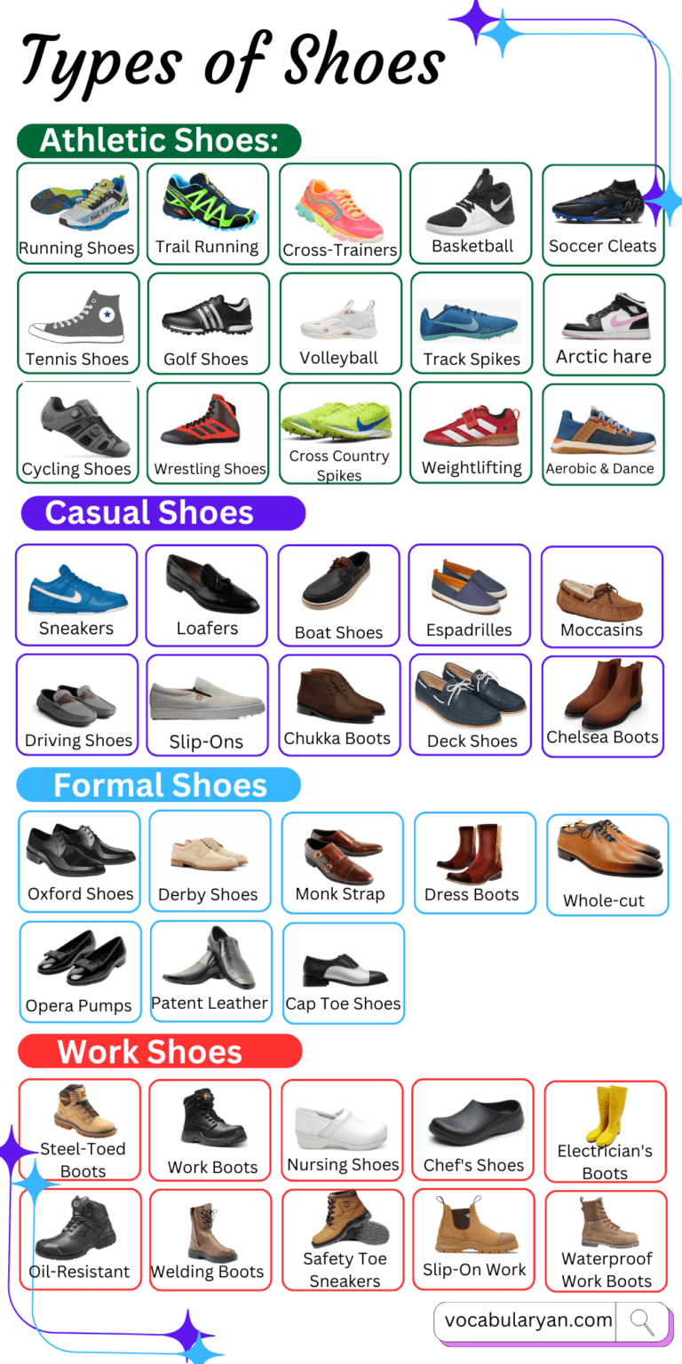Types of Shoes for Men in English – VocabularyAN