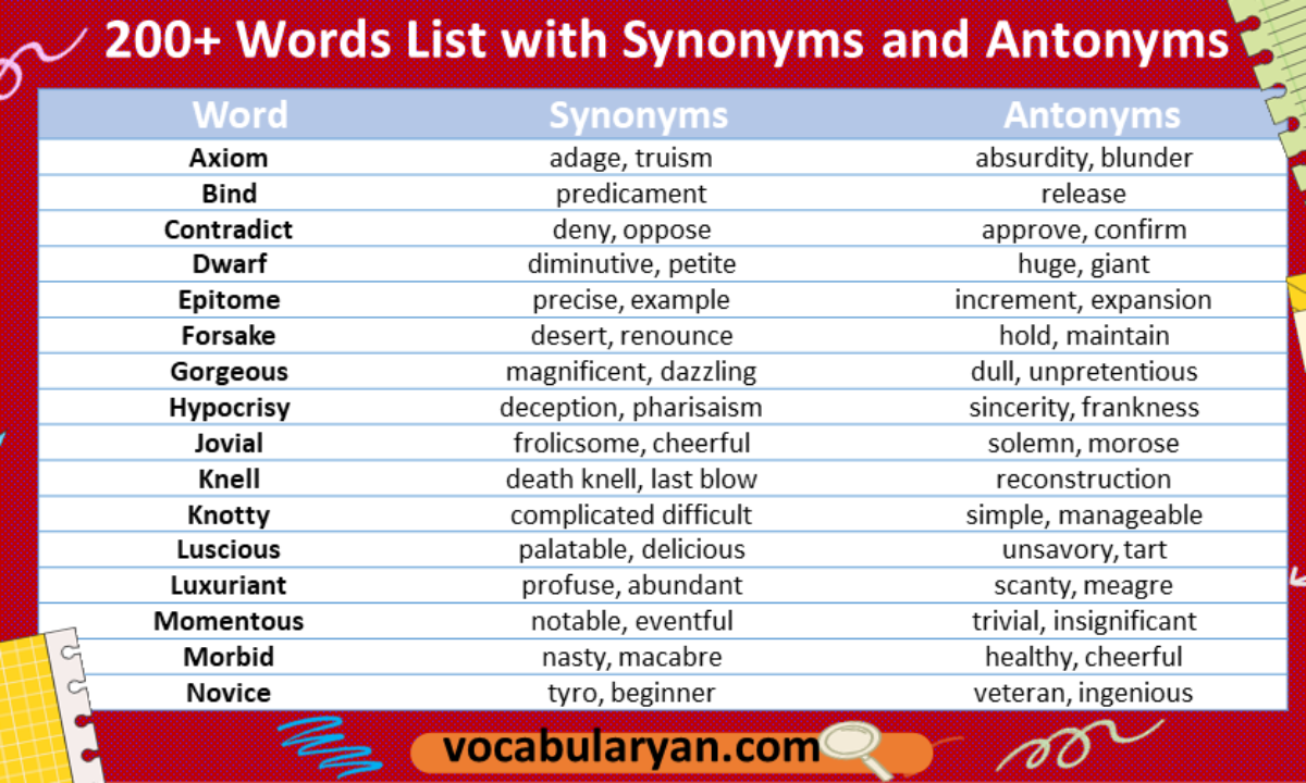 List Of Synonyms And Antonyms Of The Word No2cl