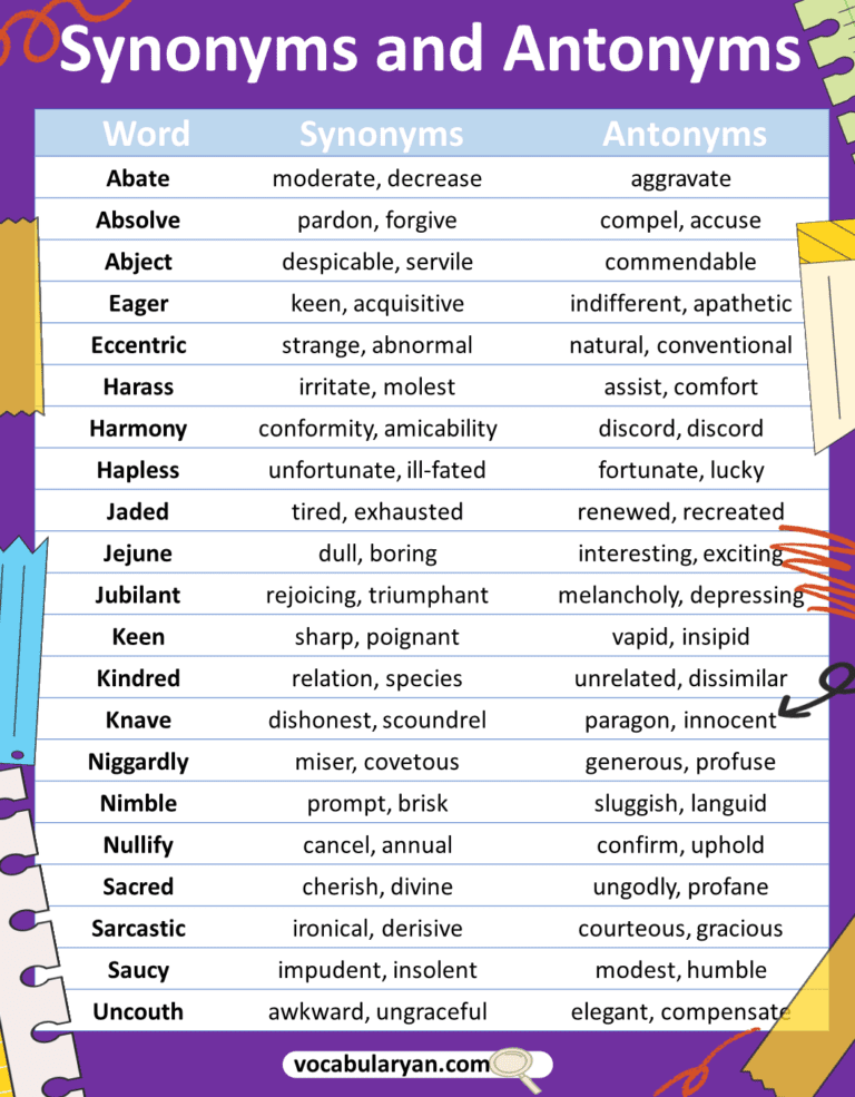 Synonyms and Antonyms Words List – VocabularyAN – VocabularyAN