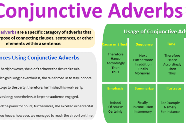 Conjunctive Adverbs Definition and Examples Archives – VocabularyAN Conjunctive Adverbs Definition and Examples Archives – VocabularyAN