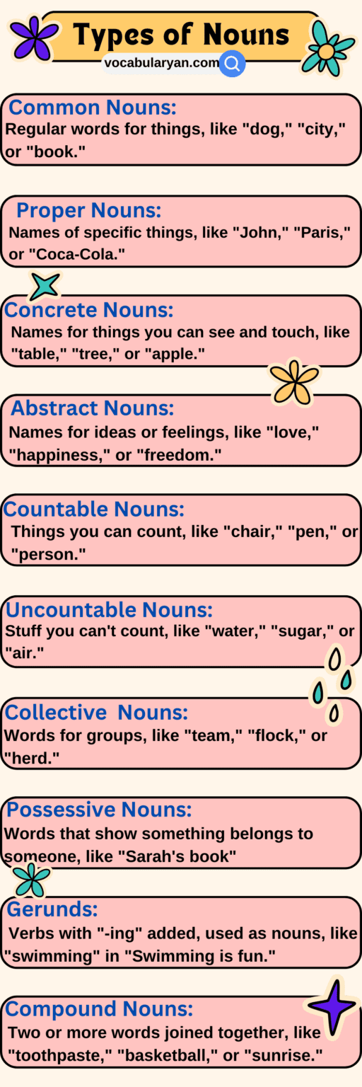 Nouns & its Types – VocabularyAN