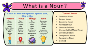 Nouns & its Types – VocabularyAN