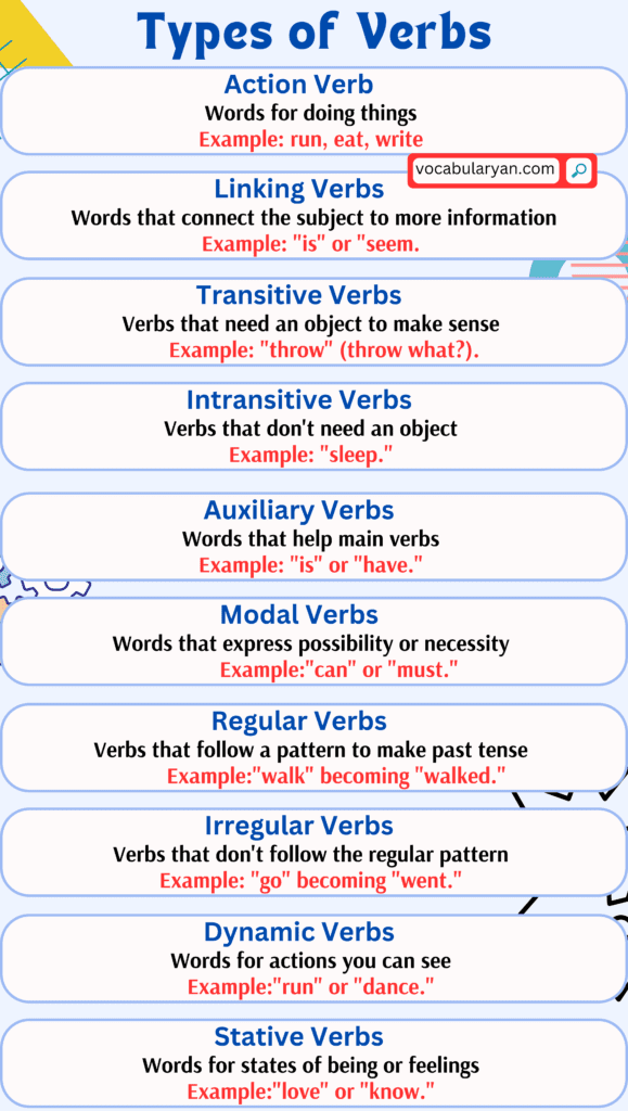 Verbs & its Types – VocabularyAN