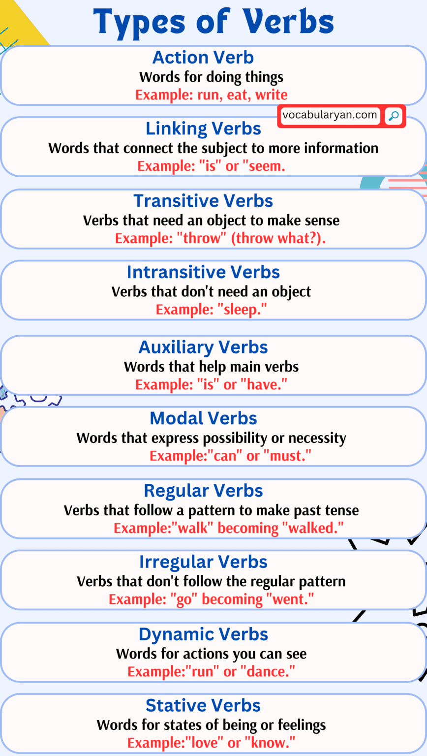 Verbs & its Types – VocabularyAN