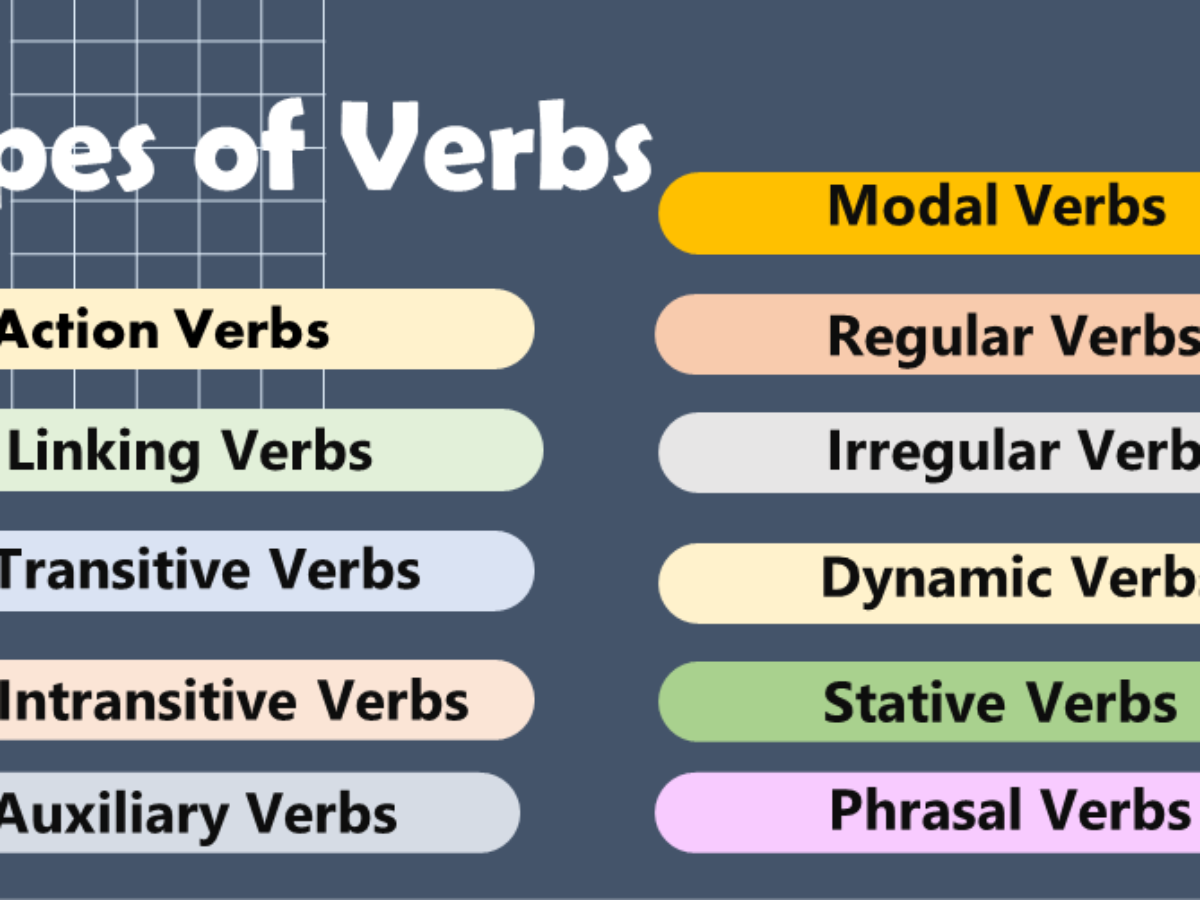Verbs 3 Types Of Verbs With Definition And Useful Pin On English