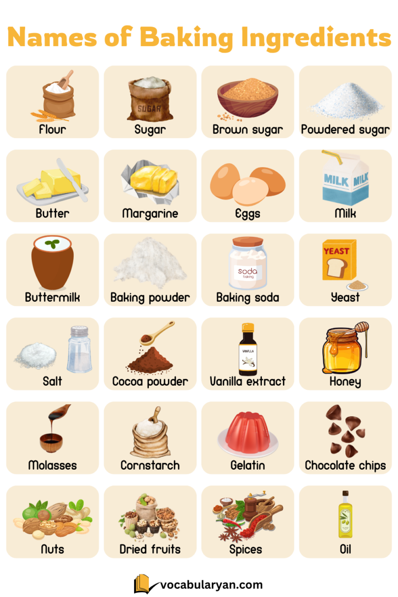 Names of Baking Ingredients with Pictures for English Learners