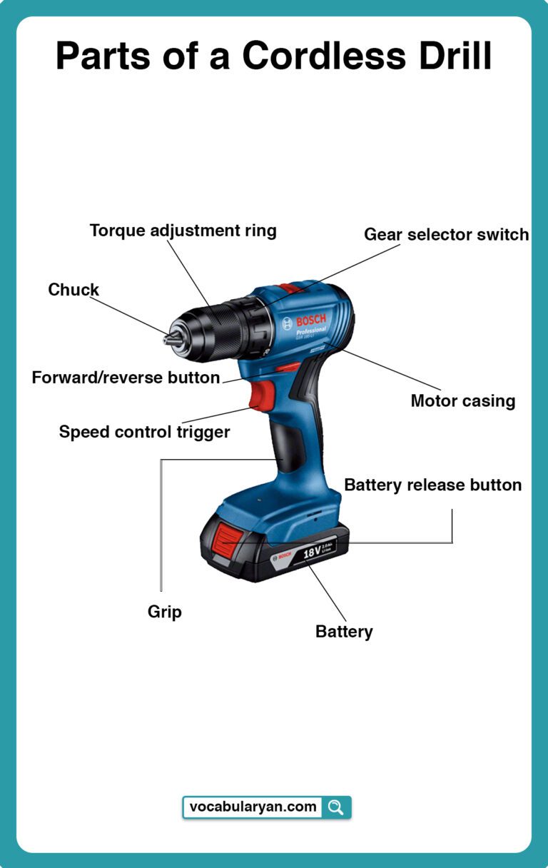 Parts of a Cordless Drill – Learn Names of Key Components