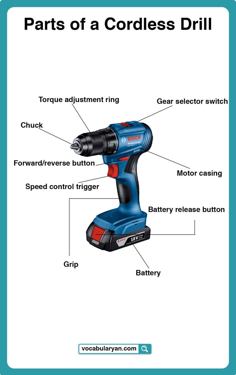 Parts of a Cordless Drill – Learn Names of Key Components
