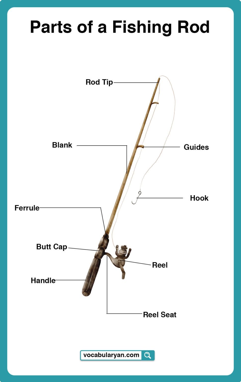 Parts of a Fishing Rod – Learn the Names of Key Components