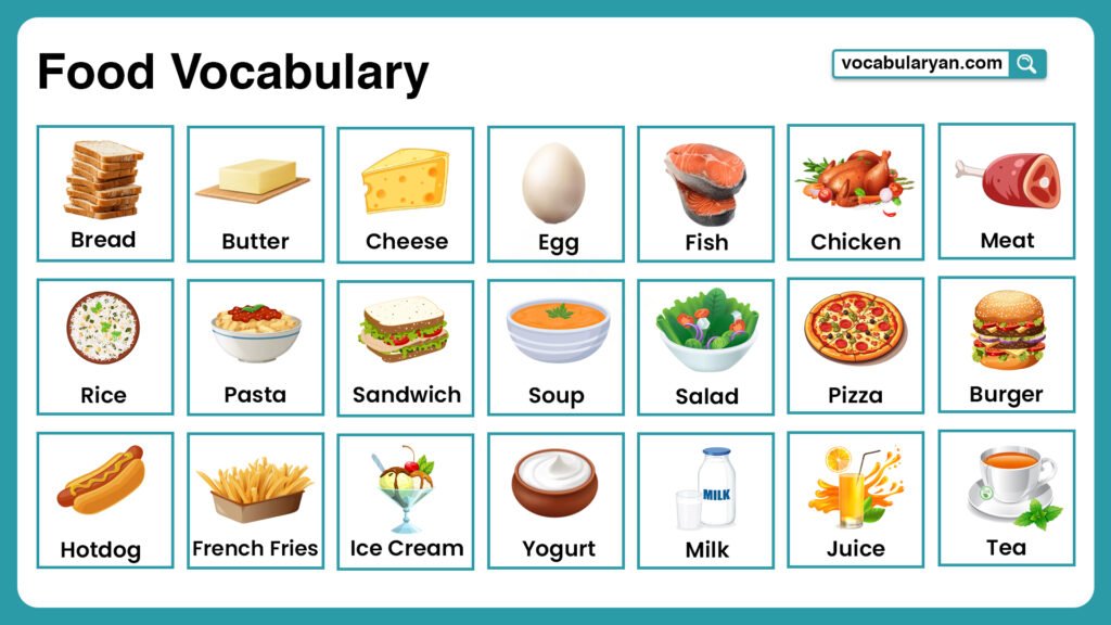 Food Vocabulary – Learn Food Names with Pictures