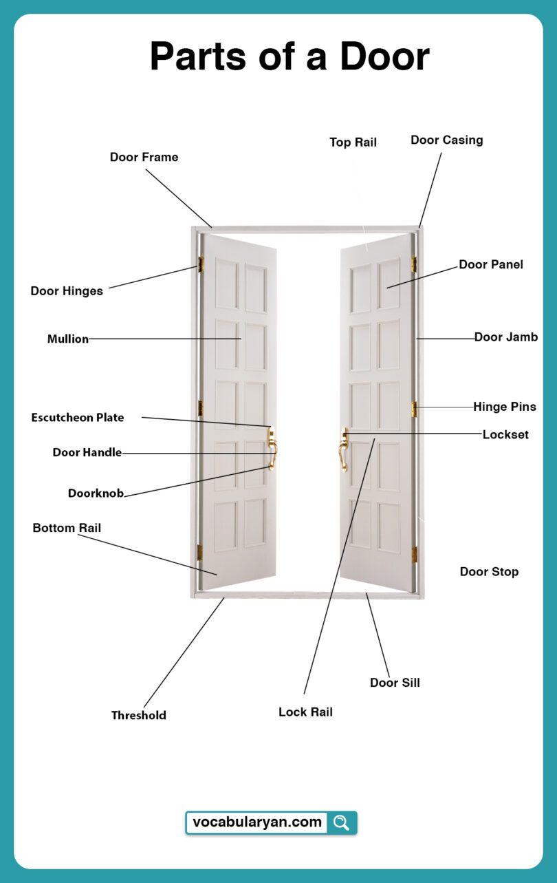 Parts of a Door – Names and Functions with Pictures