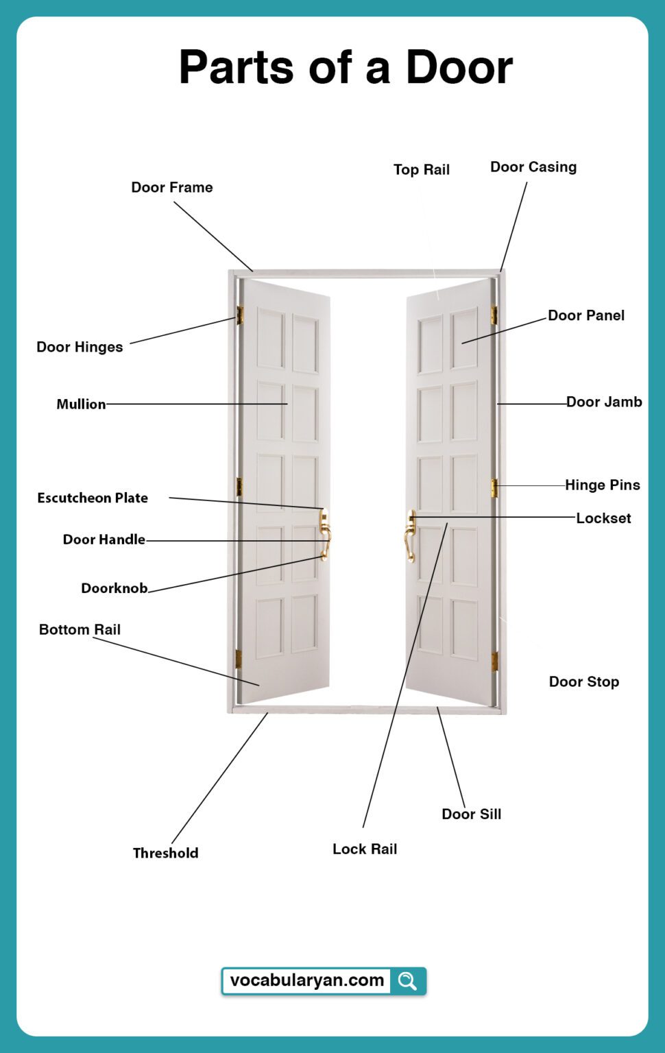 Parts of a Door – Names and Functions with Pictures