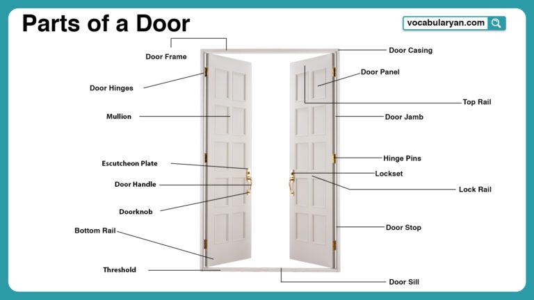 Parts of a Door – Names and Functions with Pictures