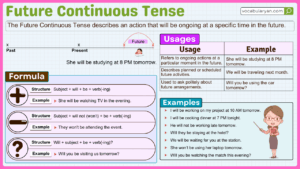 Future Continuous Tense – Structure, Uses and Common Mistakes