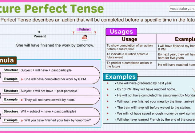 Present Perfect Tense: Usage, structure, and Examples Explained