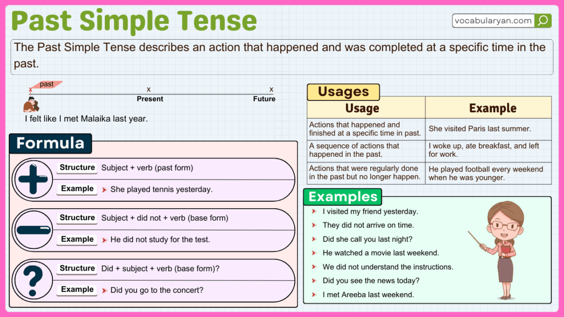 Past Simple Tense: Structures, Rules and Example Sentences