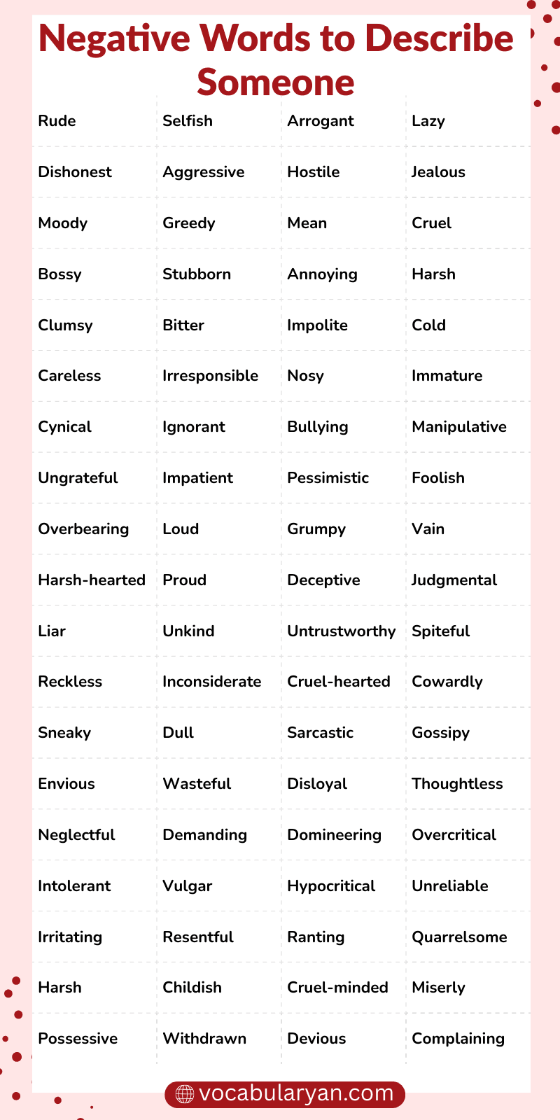 Negative Words to Describe Someone – Full List with Examples – VocabularyAN