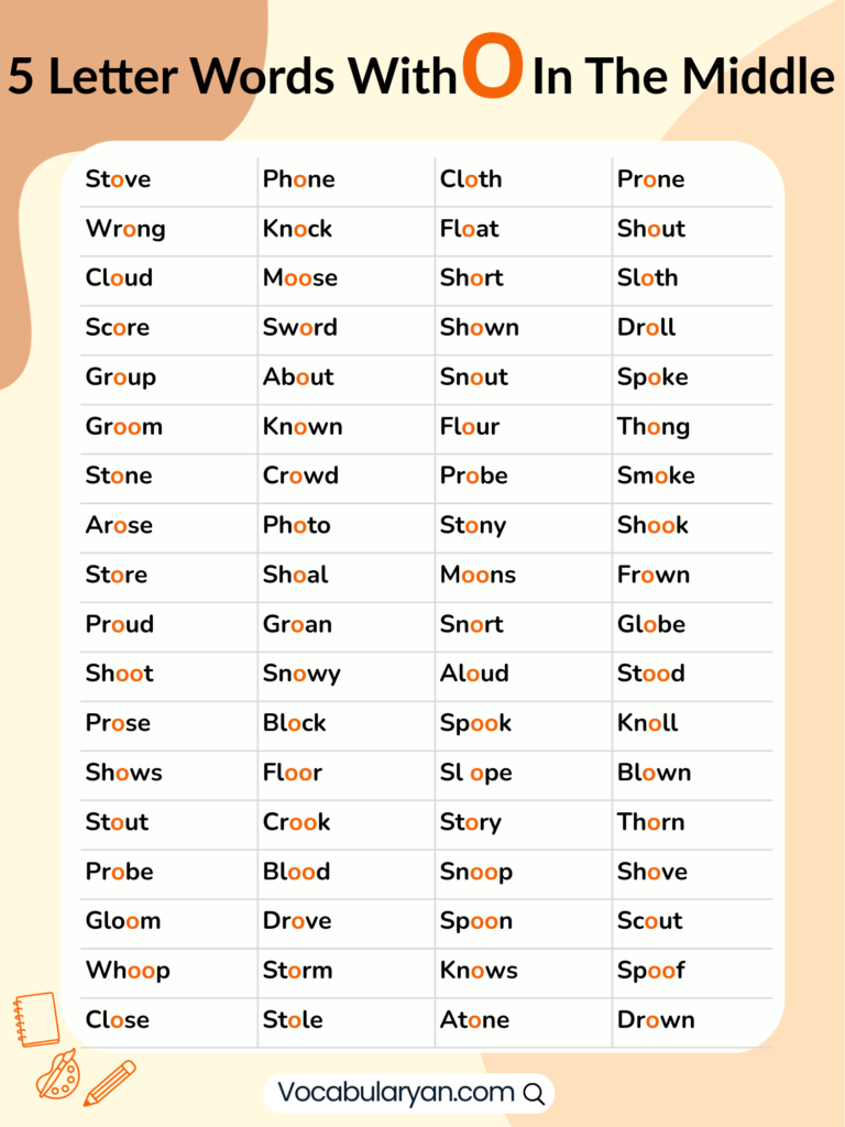 5 Letter Words With O In The Middle: Word List With Sentences