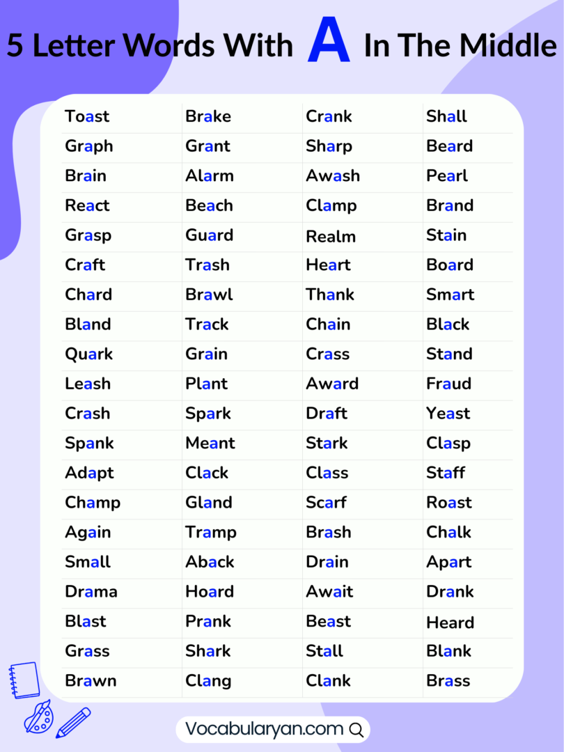 5 Letter Words With A In The Middle (Complete List)