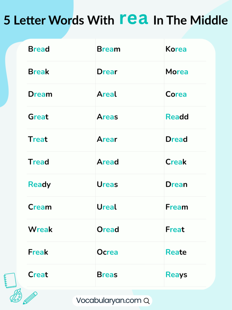 5 Letter Words With Rea In The Middle: Words List With Sentences