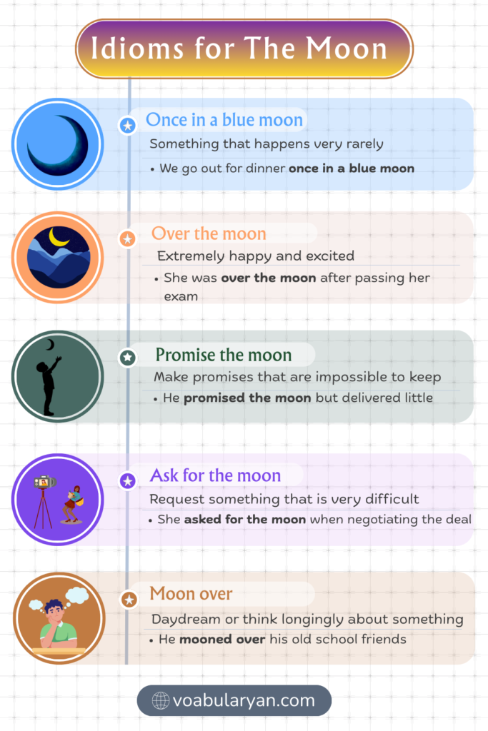Idioms For The Moon: Meanings And Examples – VocabularyAN