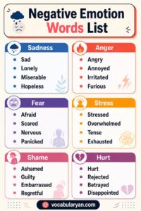 Negative Emotion Words List: 160+ Nouns, Adjectives & Verbs – VocabularyAN