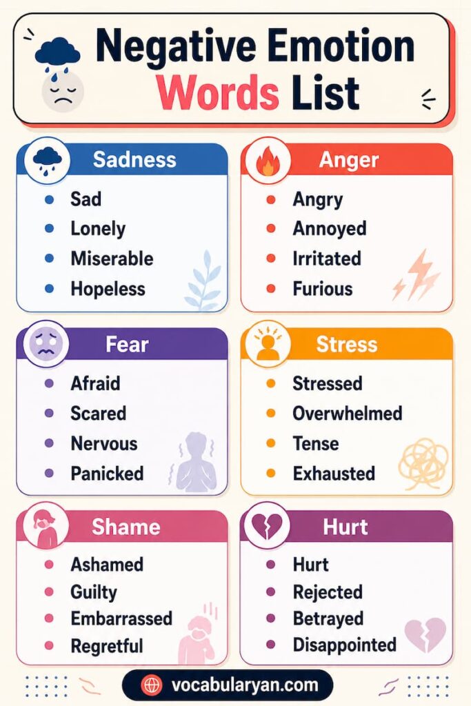 Negative Emotion Words List: 160+ Nouns, Adjectives & Verbs – VocabularyAN