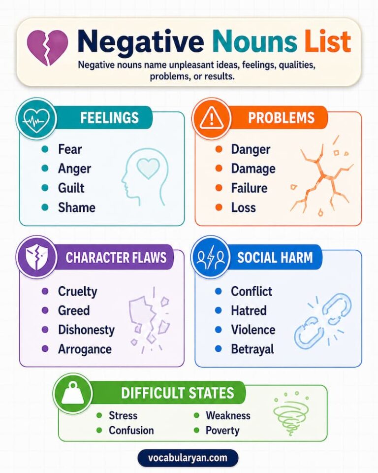 Negative Nouns: 250+ With Meanings & Examples – VocabularyAN